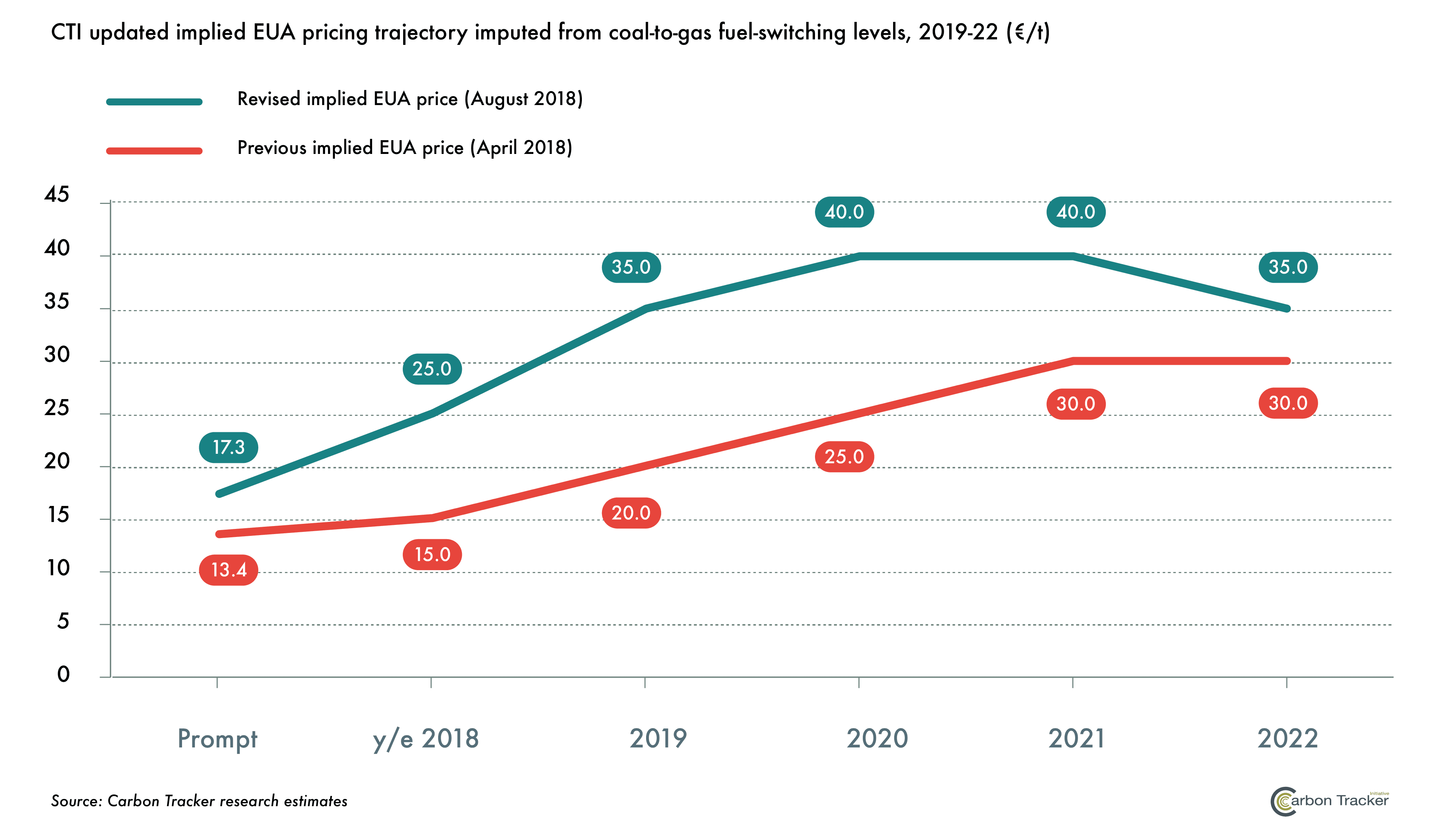 Carbon Countdown 2 charts LOGO-22 - Carbon Tracker Initiative
